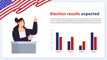 United States presidential election Google Presentation Slides