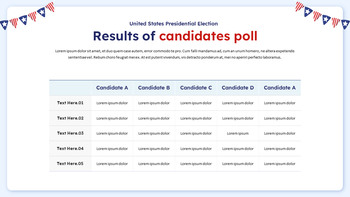 United States presidential election Google Presentation Slides