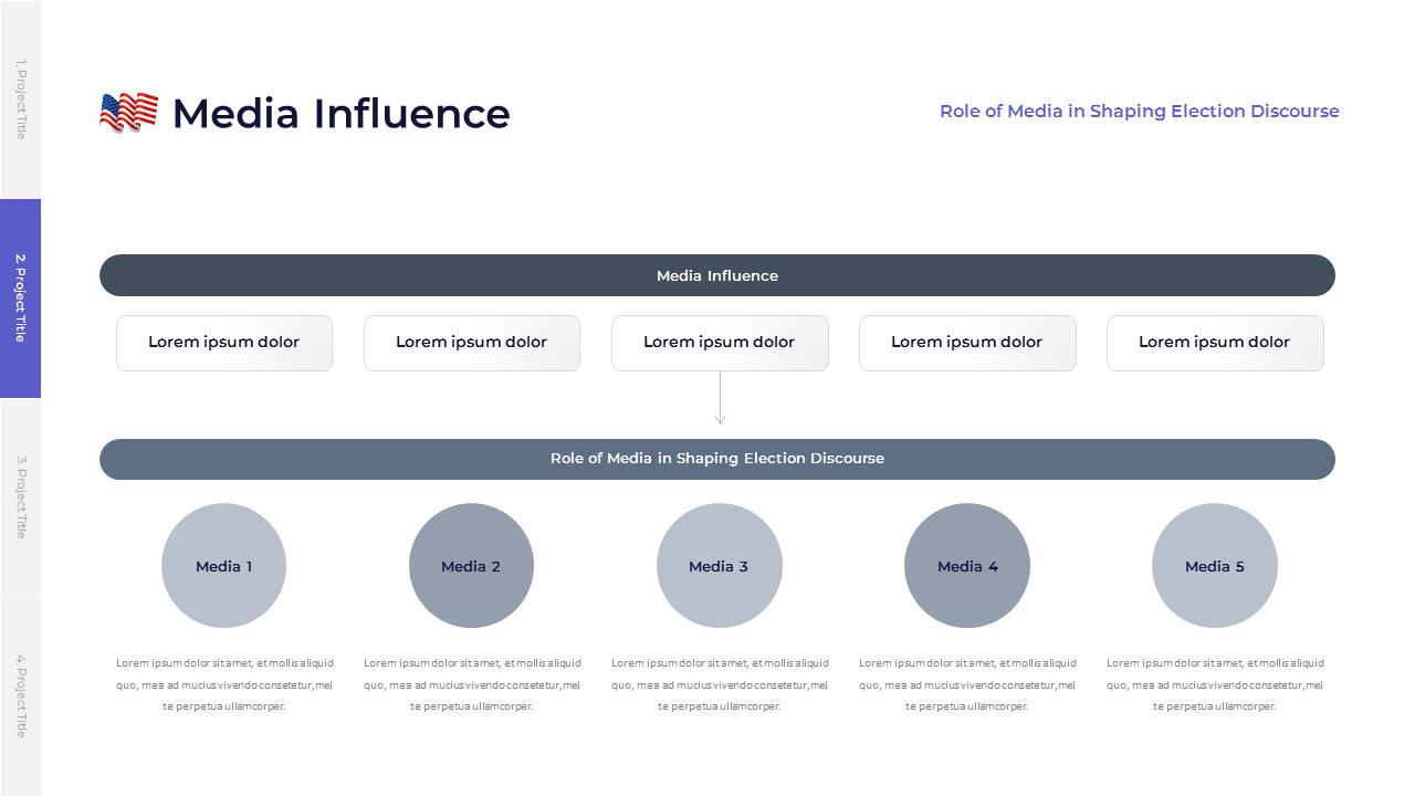2024 United States presidential election fun google slides themes