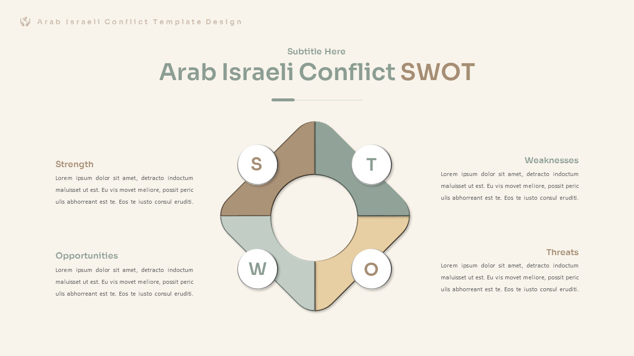Arab Israeli Conflict slide template