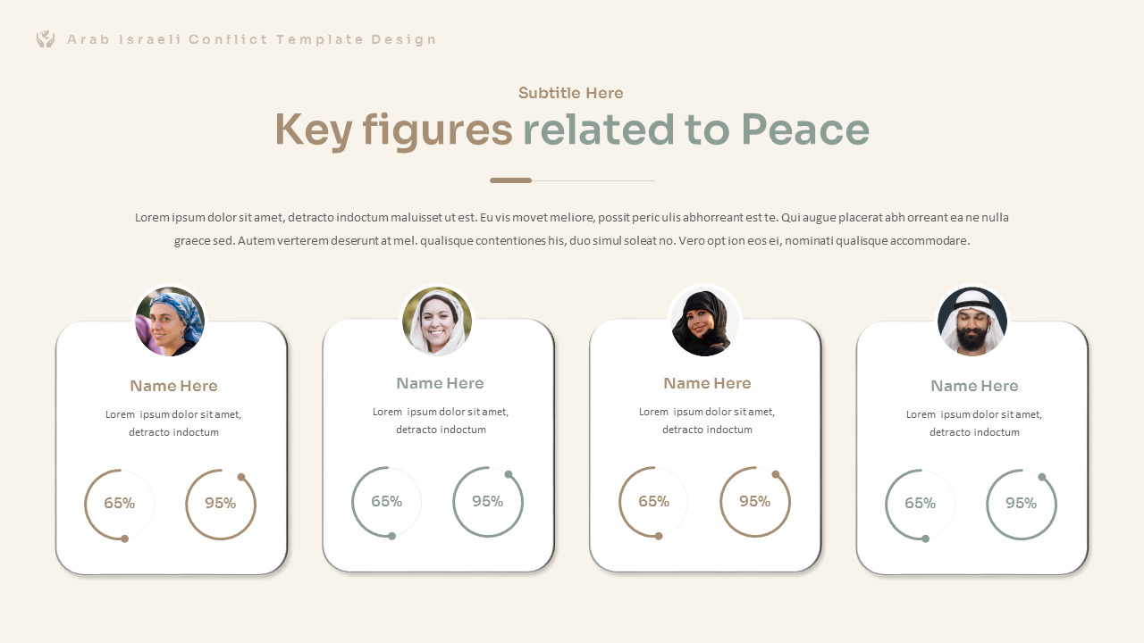 Arab Israeli Conflict team presentation template