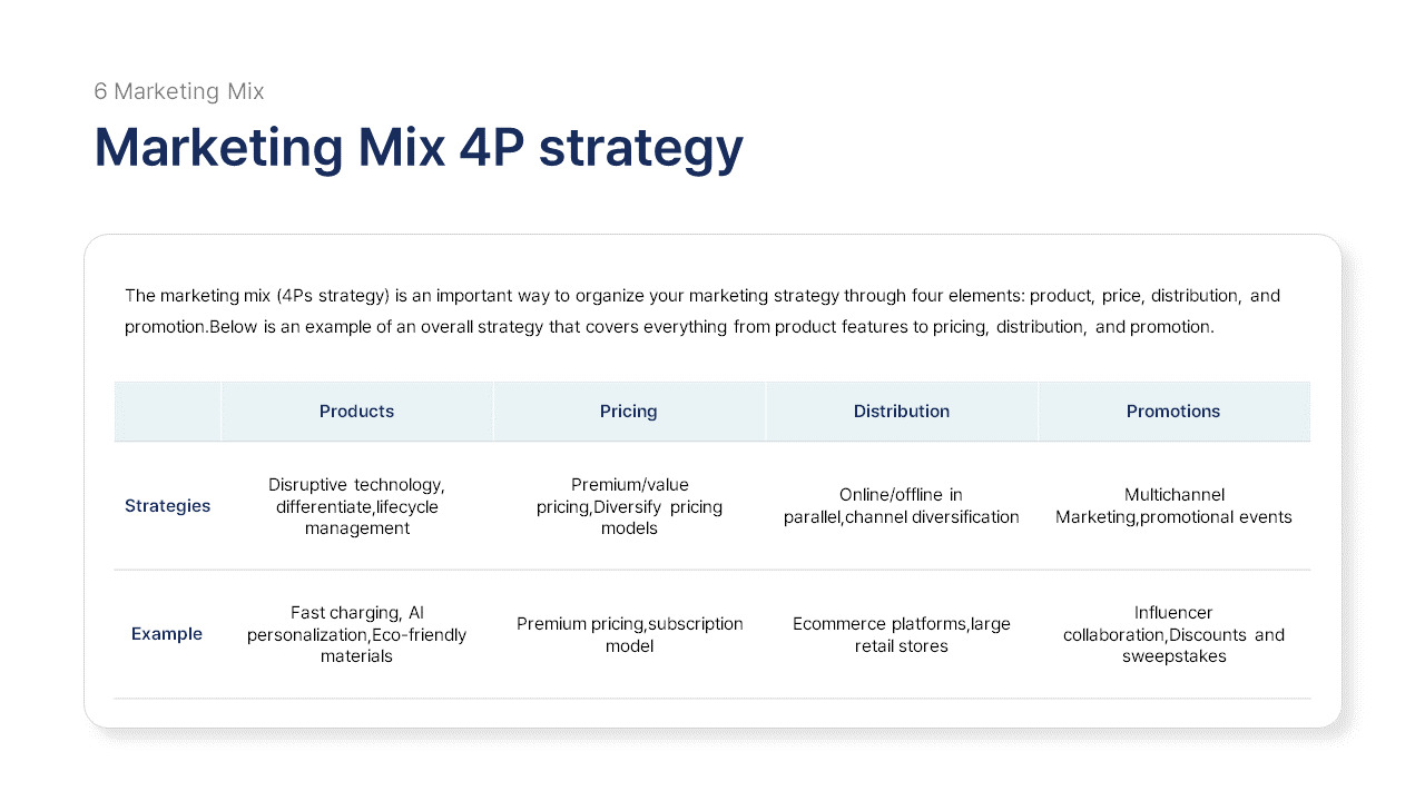 Product Marketing Strategies template ppt