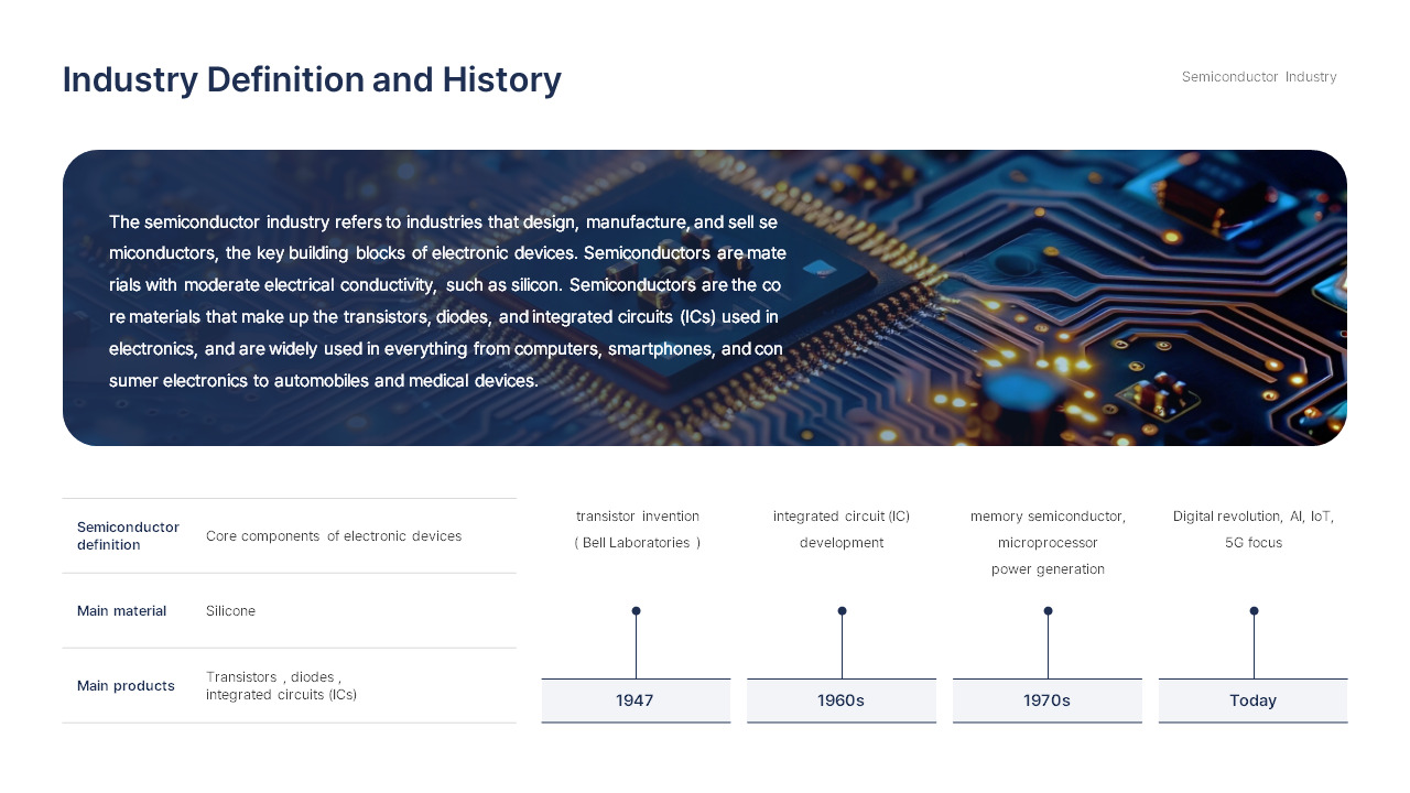 Semiconductor Industry Investment Analysis Report company presentation ppt