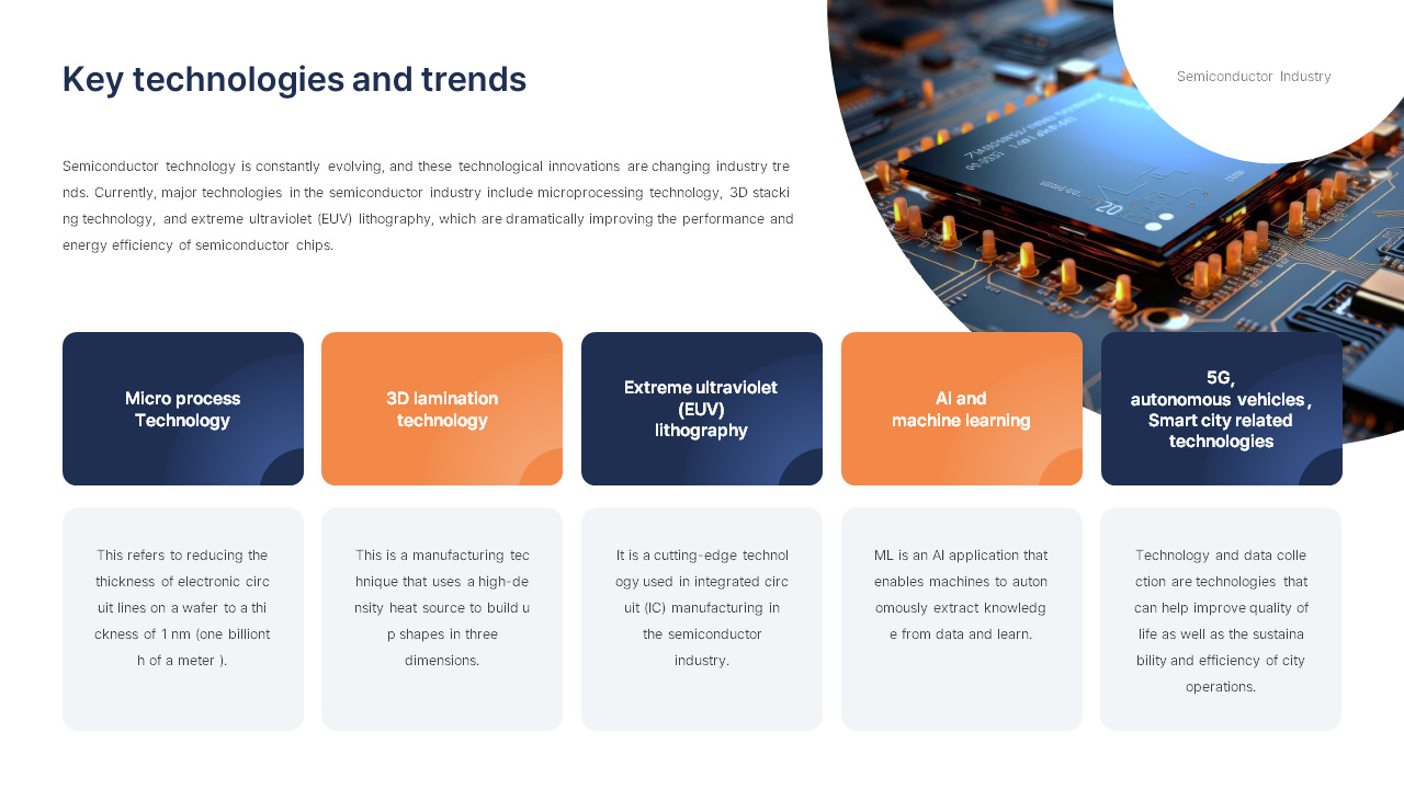 Semiconductor Industry Investment Analysis Report company presentation ppt