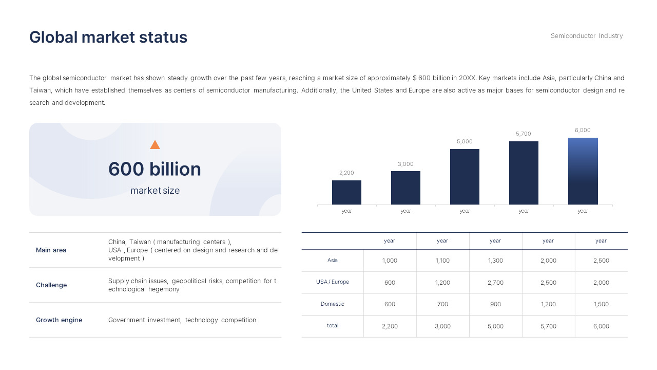 Semiconductor Industry Investment Analysis Report company presentation ppt