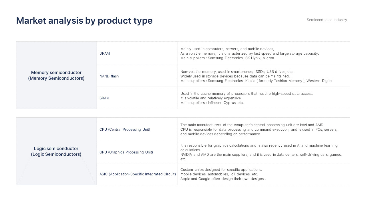 Semiconductor Industry Investment Analysis Report company presentation ppt