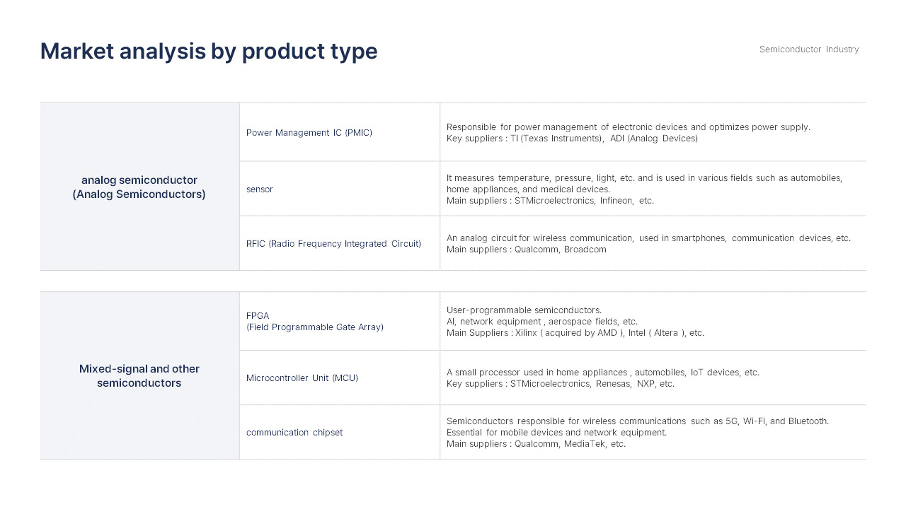 Semiconductor Industry Investment Analysis Report company presentation ppt