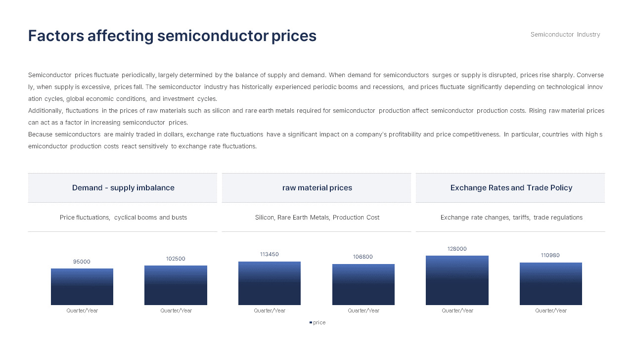 Semiconductor Industry Investment Analysis Report company presentation ppt