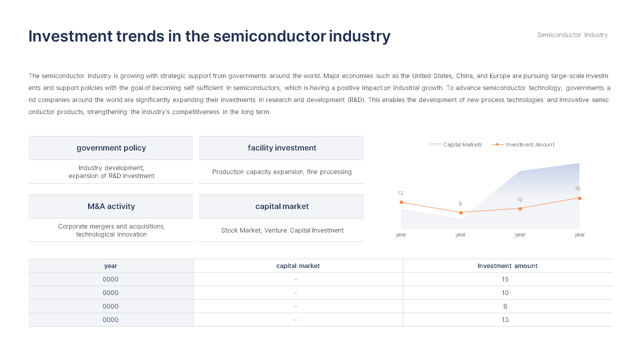 Semiconductor Industry Investment Analysis Report company presentation ppt