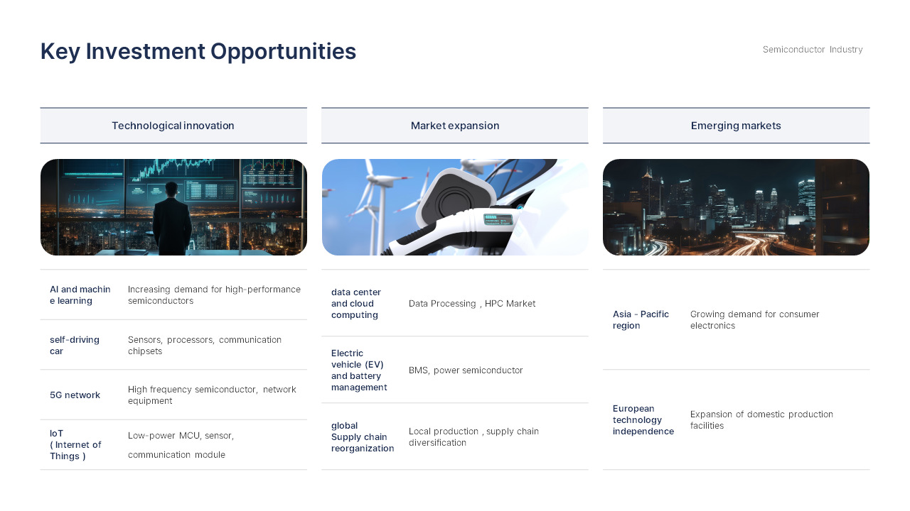 Semiconductor Industry Investment Analysis PowerPoint Template