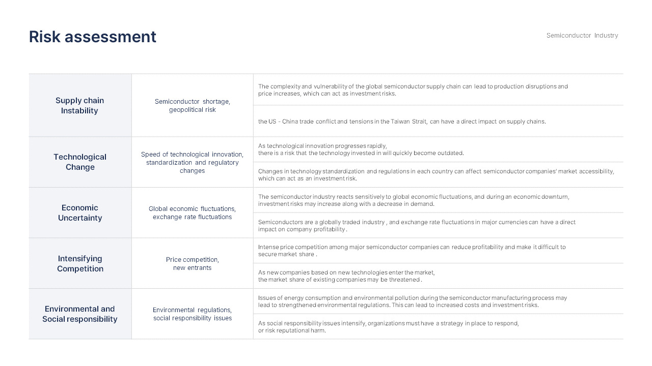 Semiconductor Industry Investment Analysis Report company presentation ppt