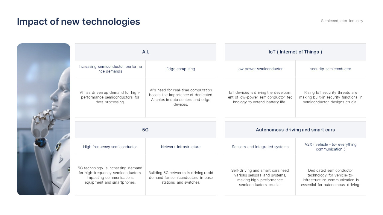 Semiconductor Industry Investment Analysis Report company presentation ppt