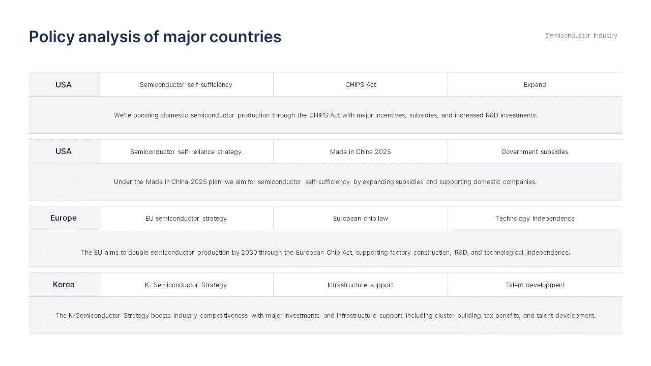 Semiconductor Industry Investment Analysis Report company presentation ppt