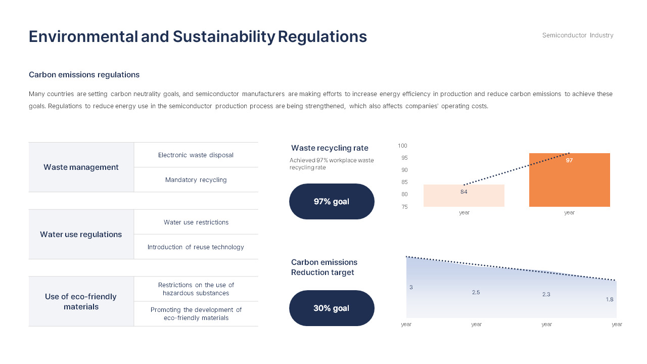 Semiconductor Industry Investment Analysis Report company presentation ppt