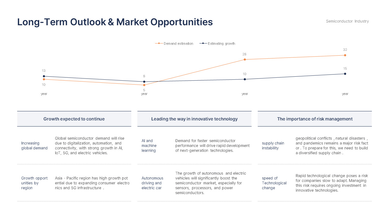 Semiconductor Industry Investment Analysis Report company presentation ppt