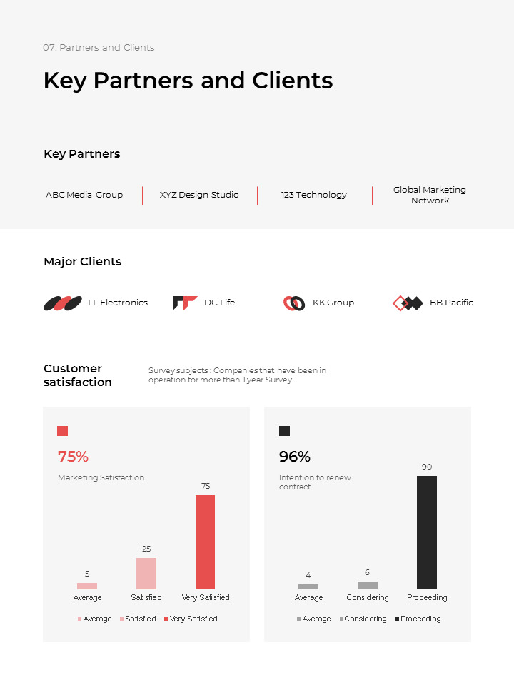 2025 Company Profile corporate ppt presentation