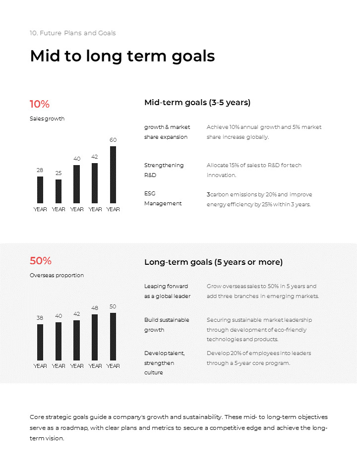 2025 Company Profile corporate ppt presentation