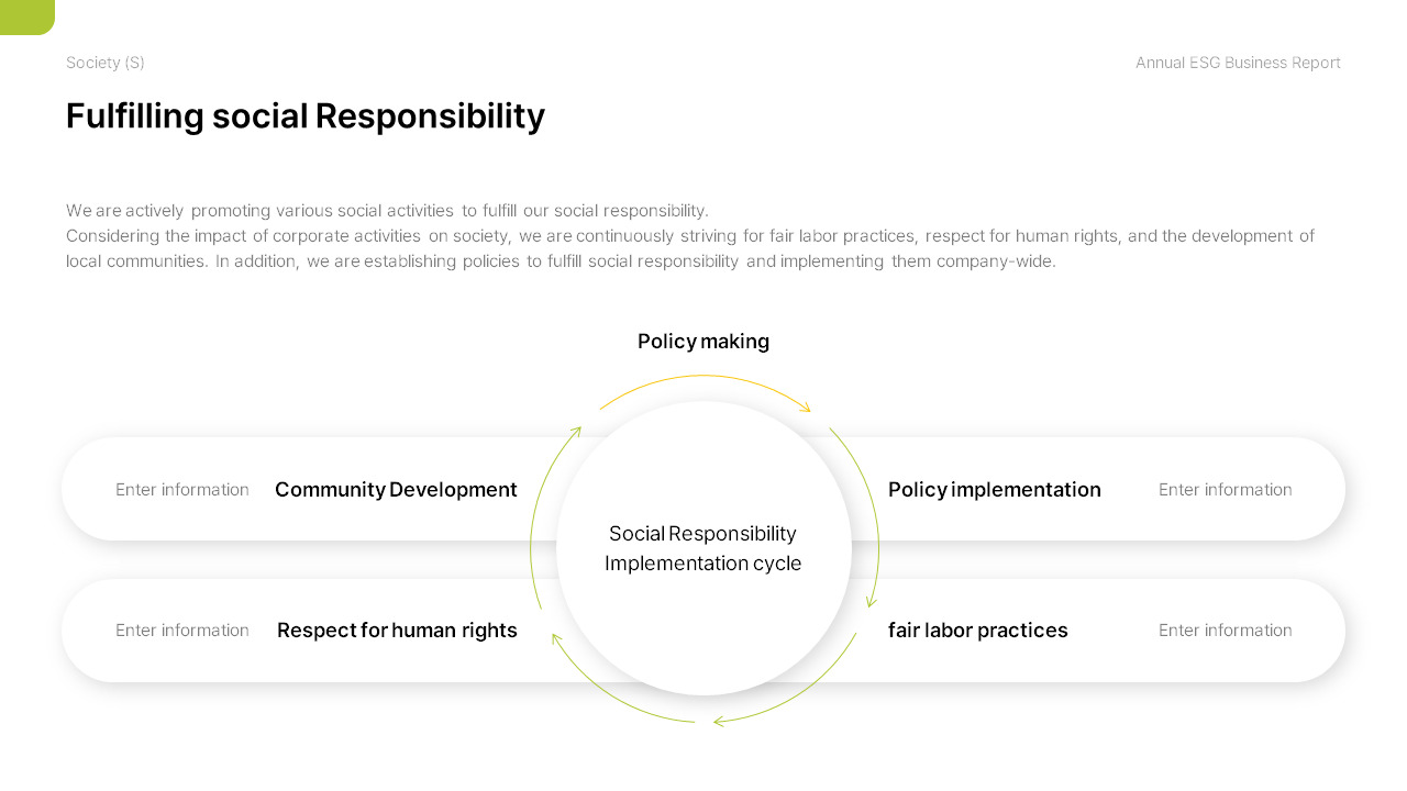 Annual ESG Business Report PPT Design Templates