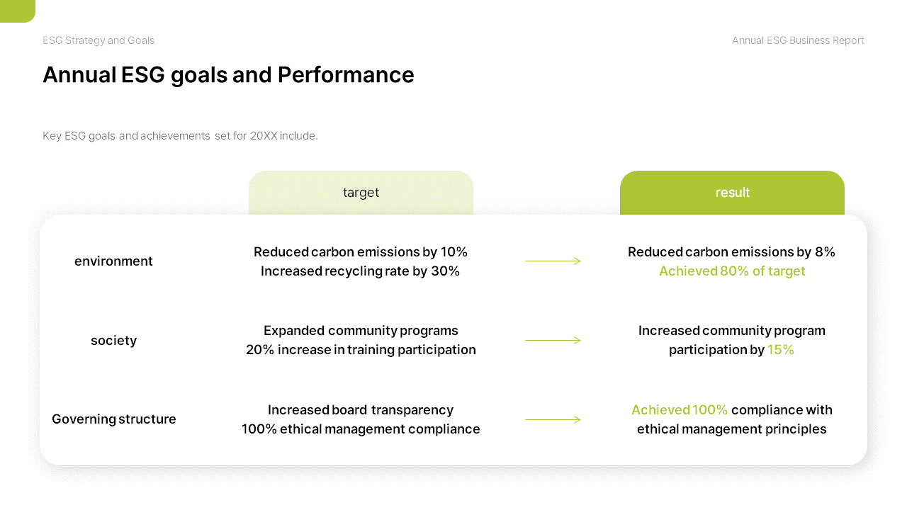 Annual ESG Business Report Interactive Google Slides