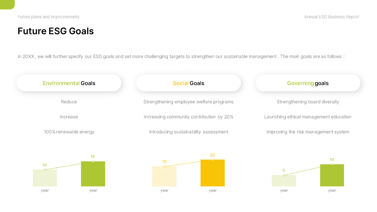 Annual ESG Business Report Interactive Google Slides
