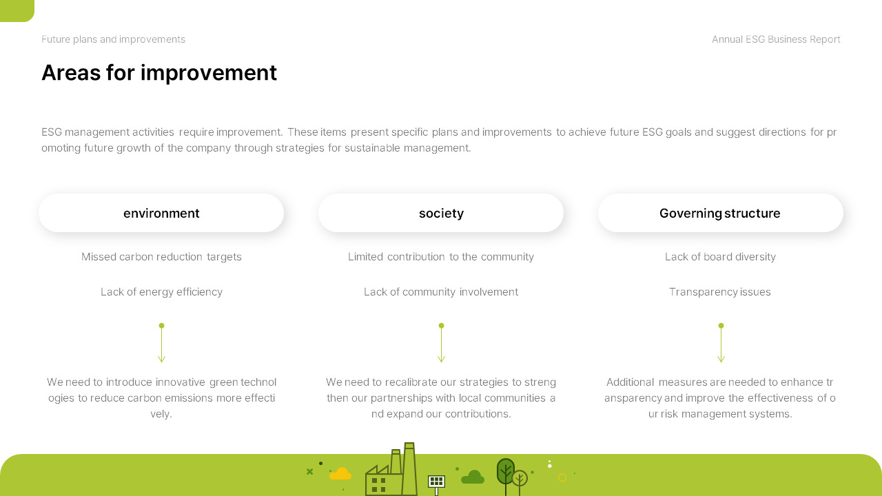 Annual ESG Business Report Interactive Google Slides