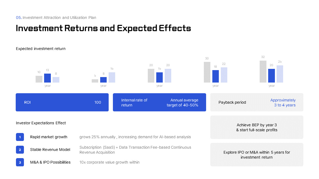 Corporate IR Report PowerPoint Slides