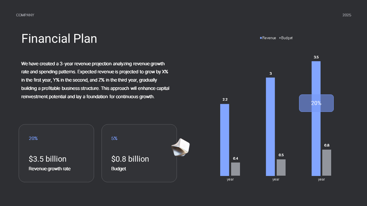 2025 New Project Template Theme animated PowerPoint Templates