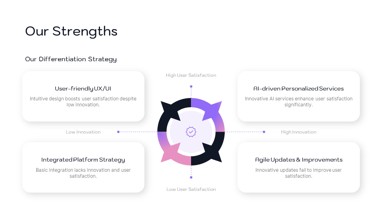 SNS Marketing Strategy Plan Presentation Animated Slides in PowerPoint
