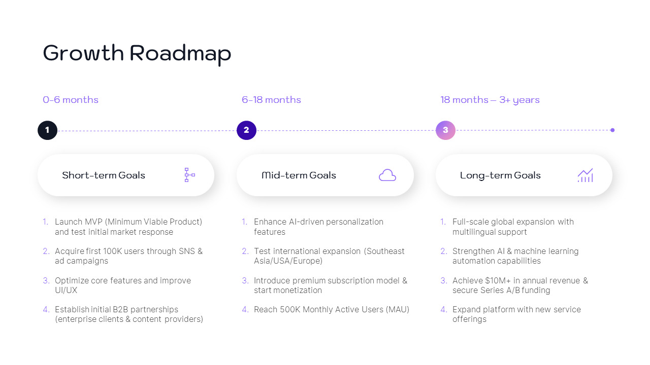 SNS Marketing Strategy Plan Presentation Animated Slides in PowerPoint
