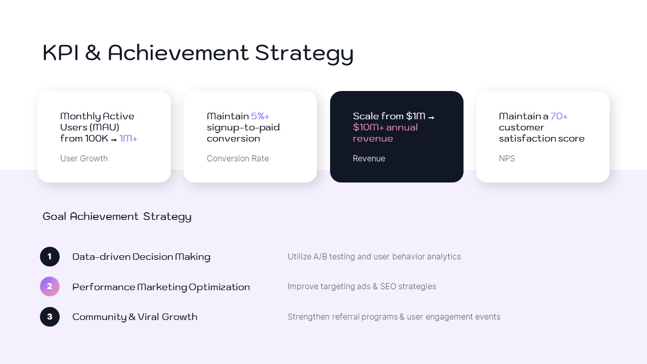 SNS Marketing Strategy Plan Presentation Animated Slides in PowerPoint