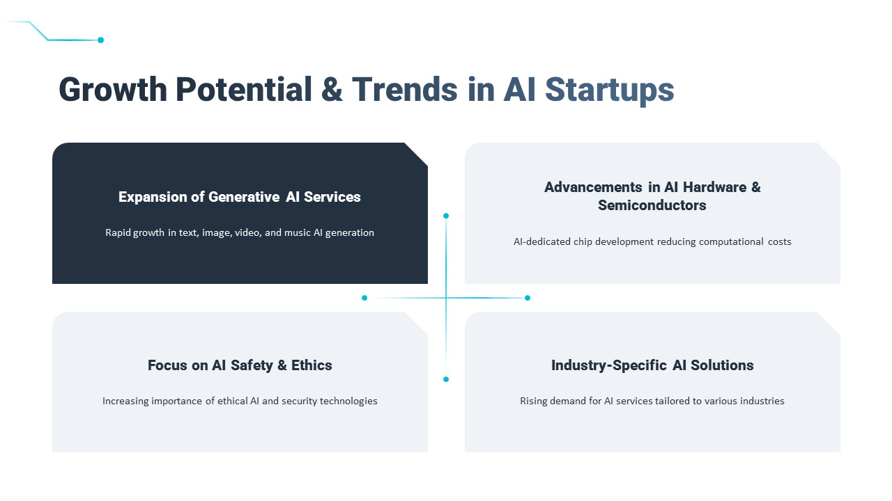 AI Trend Research Pitchdeck startup pitch