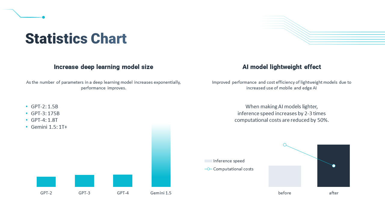 AI Trend Research Pitchdeck startup pitch