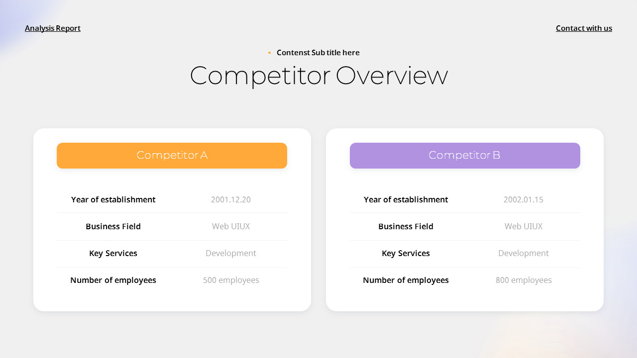 Competitor Comparative Analysis Report design ppt