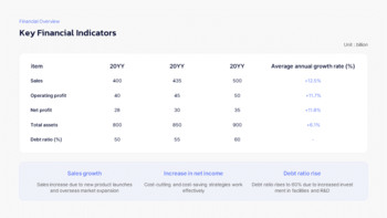 Financial Analysis and Budget Plan Google Slides Template Diagrams Design