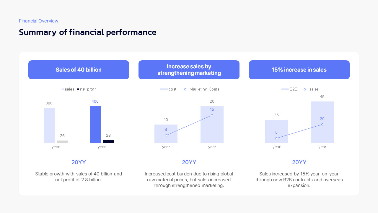 Financial Analysis and Budget Plan Google Slides Template Diagrams Design