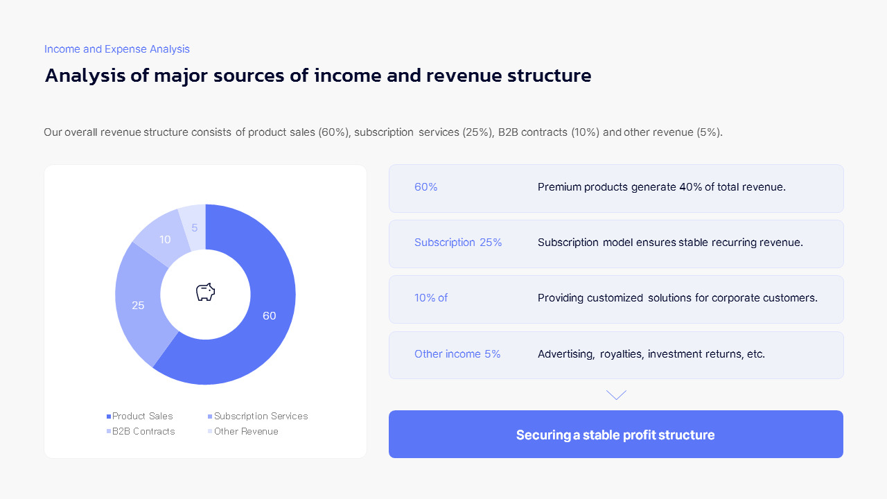 Financial Analysis and Budget Plan Google Slides Template Diagrams Design