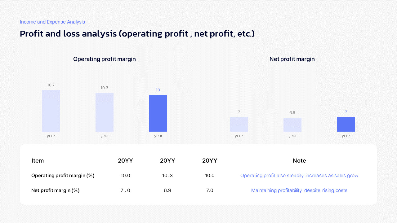 Financial Analysis and Budget Plan Google Slides Template Diagrams Design