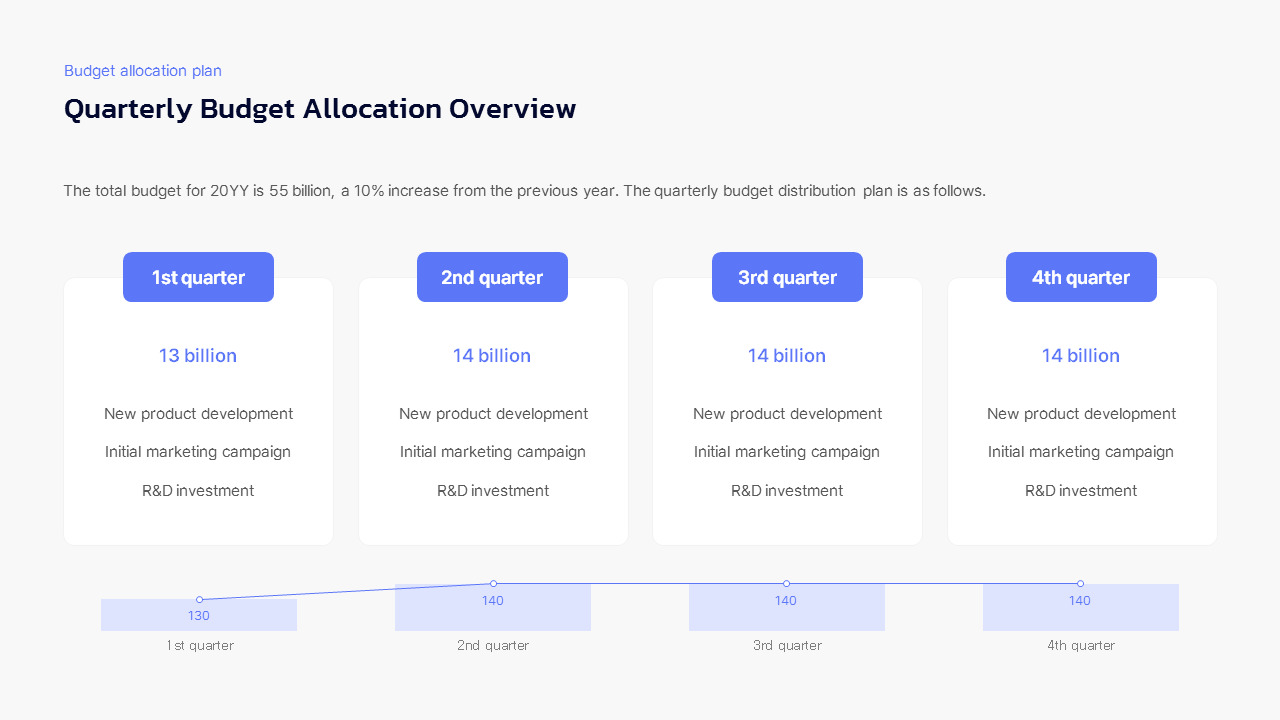 Financial Analysis and Budget Plan Google Slides Template Diagrams Design
