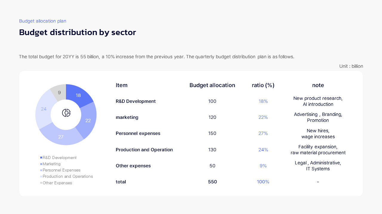 Financial Analysis and Budget Plan Google Slides Template Diagrams Design