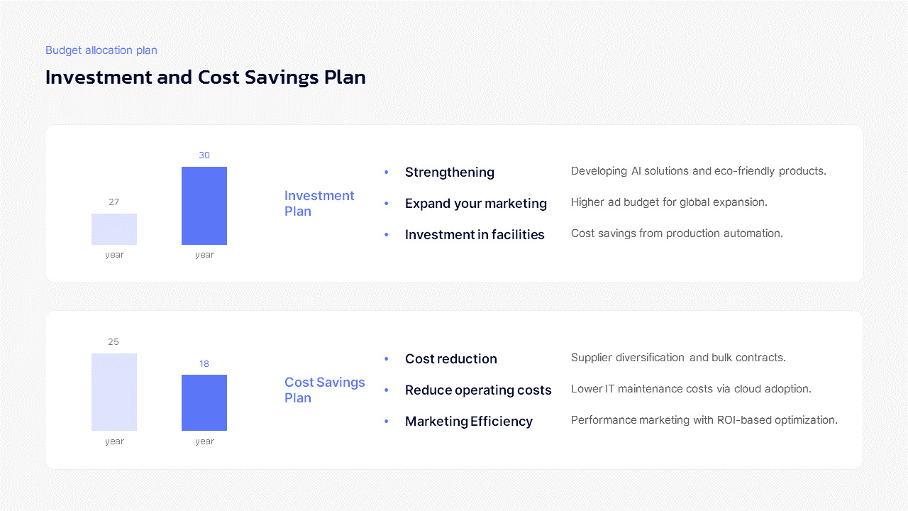 Financial Analysis and Budget Plan Google Slides Template Diagrams Design