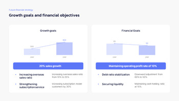 Financial Analysis and Budget Plan Google Slides Template Diagrams Design