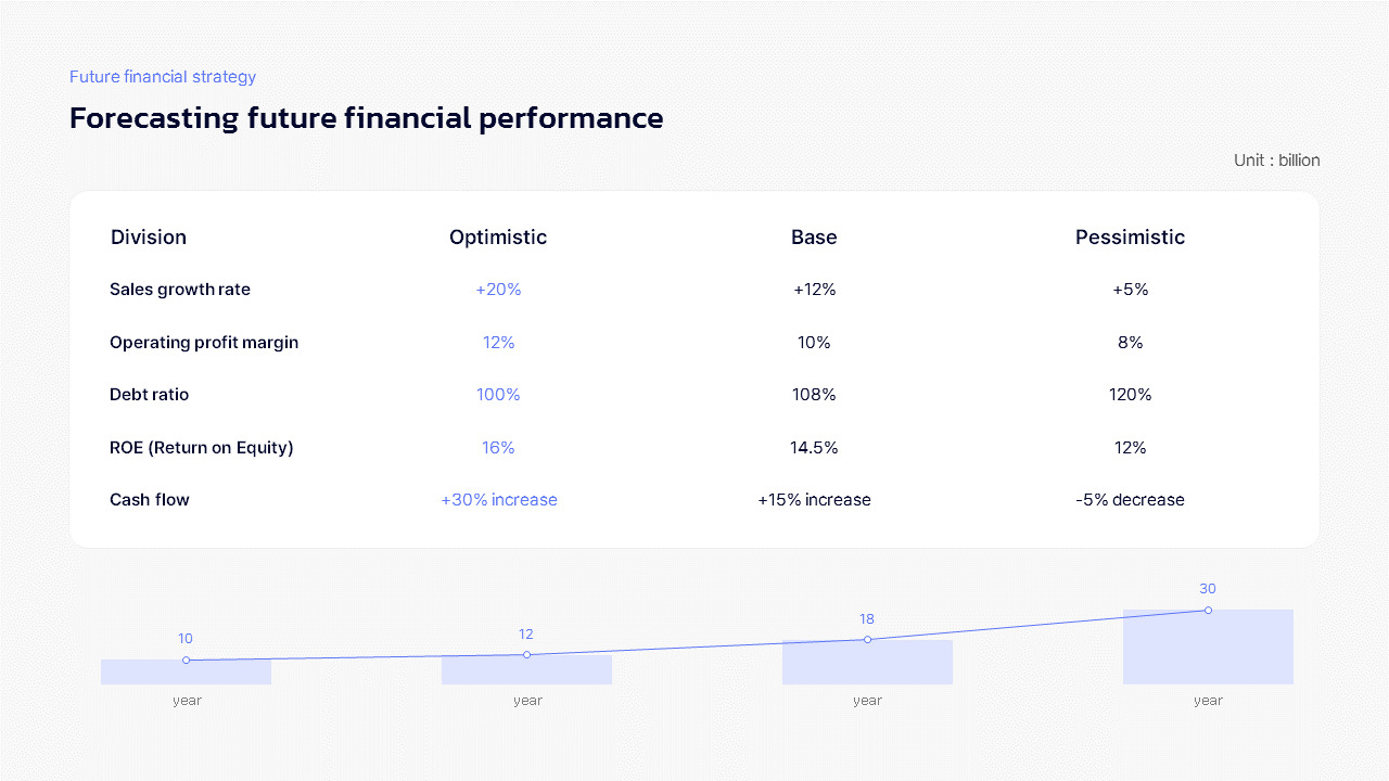 Financial Analysis and Budget Plan Google Slides Template Diagrams Design