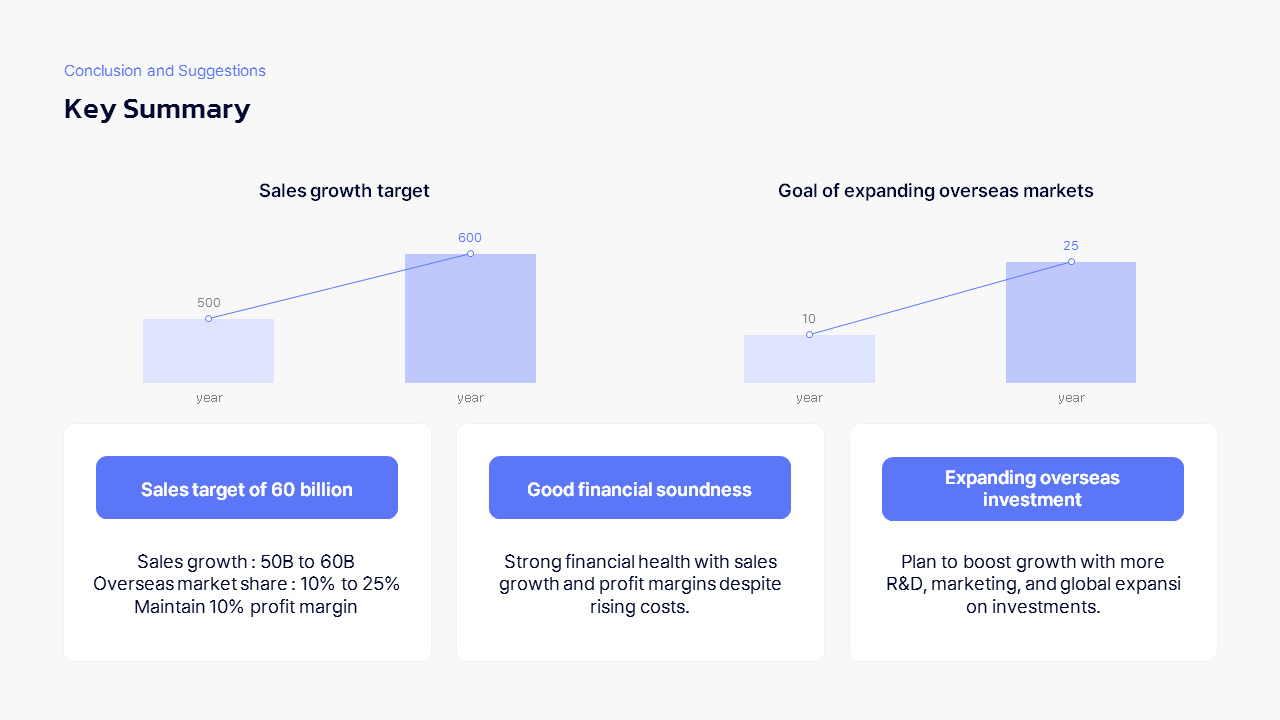 Financial Analysis and Budget Plan Google Slides Template Diagrams Design