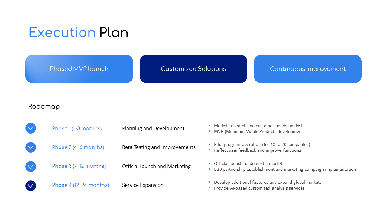 Project Proposal Templates for PowerPoint