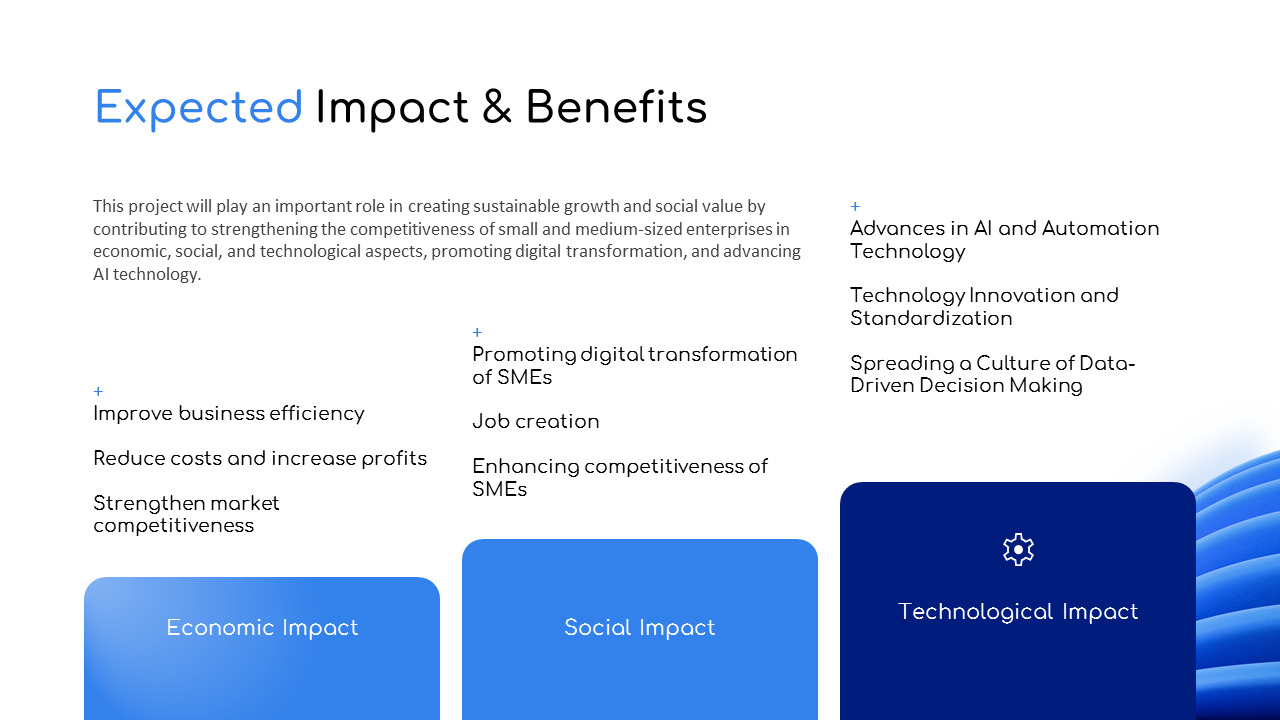 Project Proposal Templates for PowerPoint