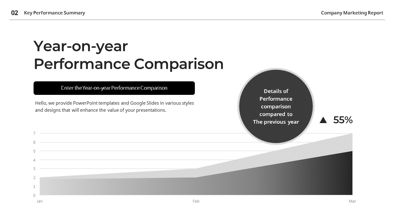 Q1 Marketing Performance Report Google Slides Themes