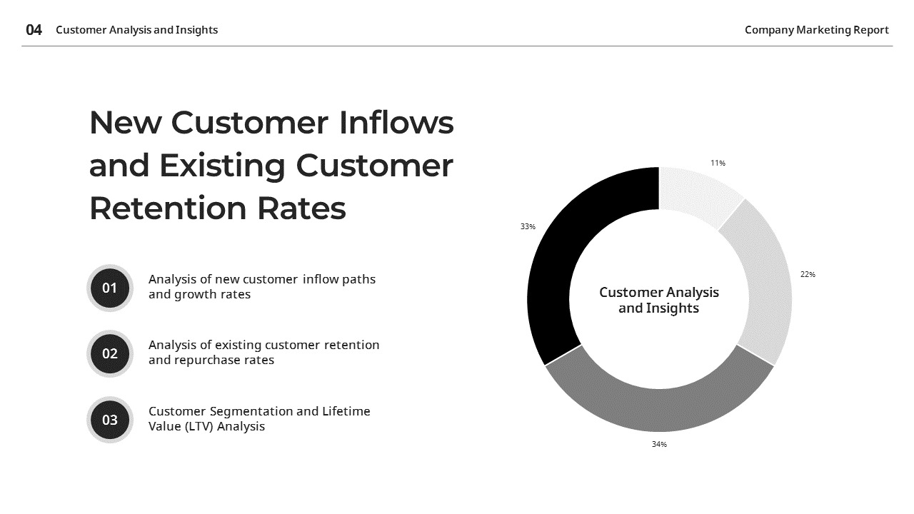 Q1 Marketing Performance Report Google Slides Themes