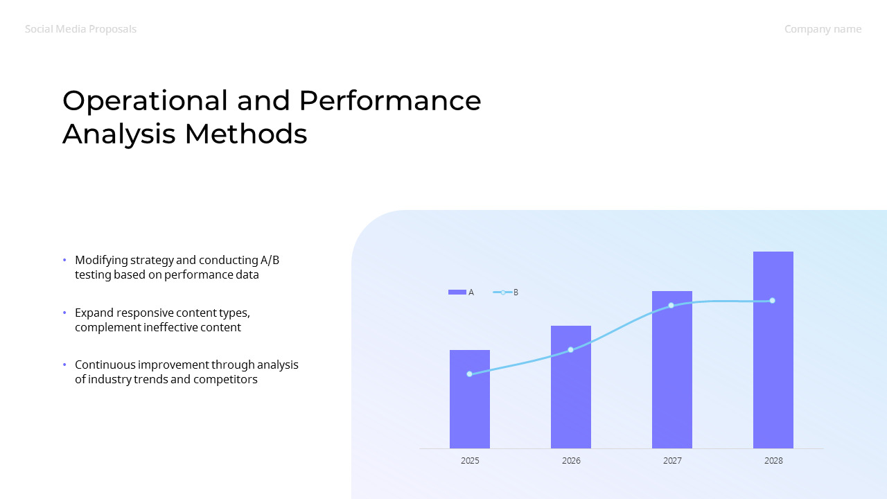 Social media Operations Proposals project presentation template