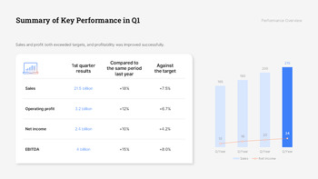 1st Quarter Performance Analysis Report Google Slides Template Design