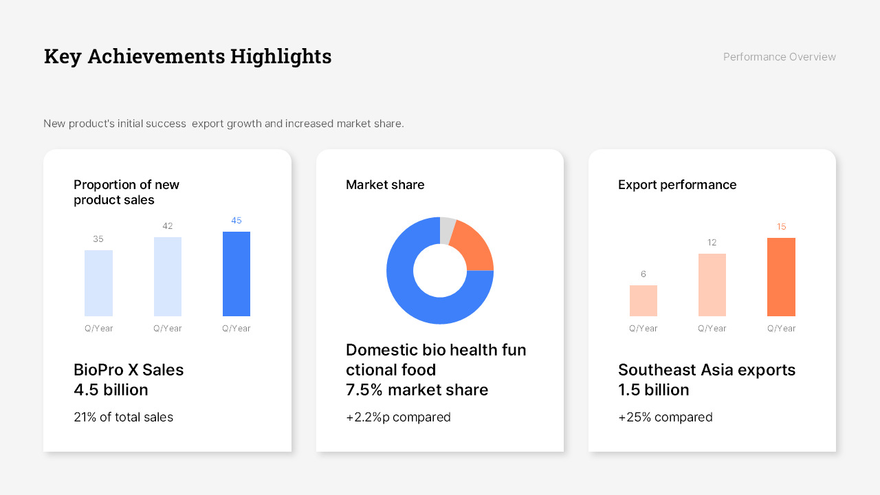 1st Quarter Performance Analysis Report Google Slides Template Design